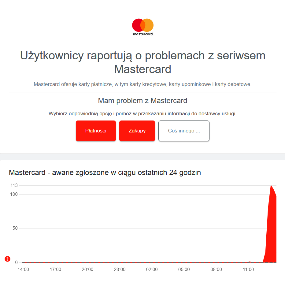 Duża awaria terminali płatniczych. Visa, Mastercard, BLIK