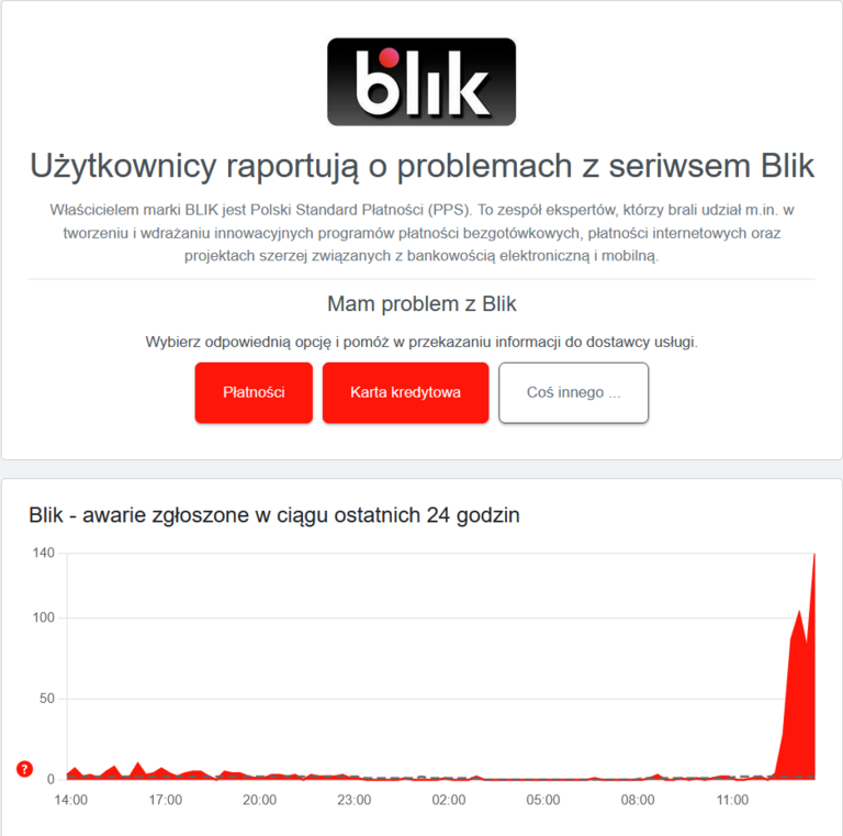 Duża awaria terminali płatniczych. Visa, Mastercard, BLIK
