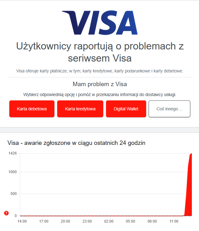 Duża awaria terminali płatniczych. Visa, Mastercard, BLIK